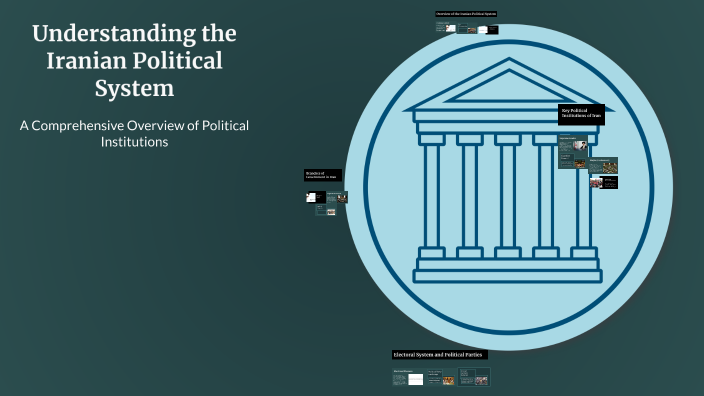 Understanding the Iranian Political System by hussein maklad on Prezi