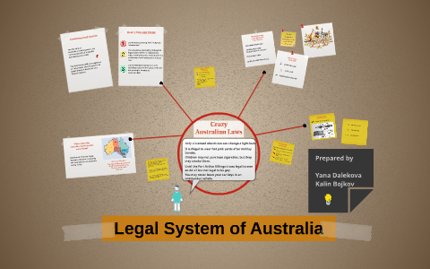 Legal System of Australia by Yana Dalekova on Prezi