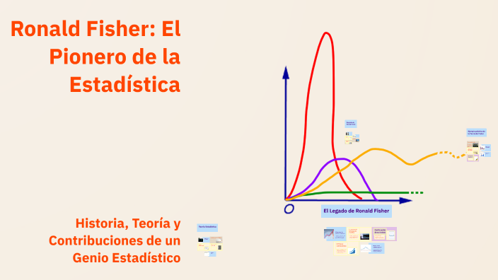 Ronald Fisher: El Pionero de la Estadística by Isaac M on Prezi