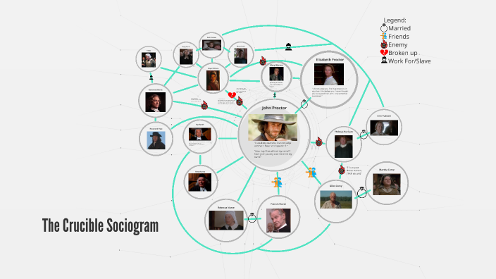The Crucible by Eric Lum on Prezi