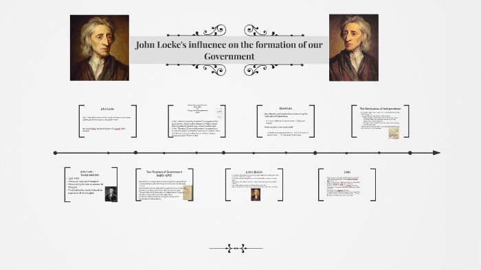 John Locke's influence on the formation of our Government by Nathaniel ...