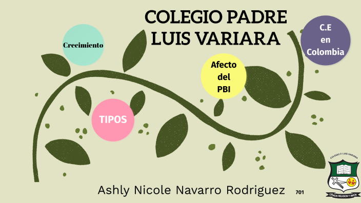 COLEGIO PADRE LUIS VARIARA by Ashly Navarro on Prezi