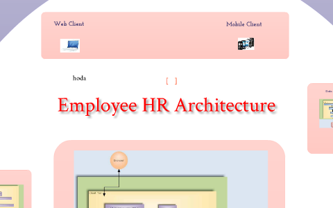 Employee HR Architecture by Hoda salem on Prezi