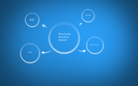 Patriotism/Jingoism by Joel Lemus on Prezi