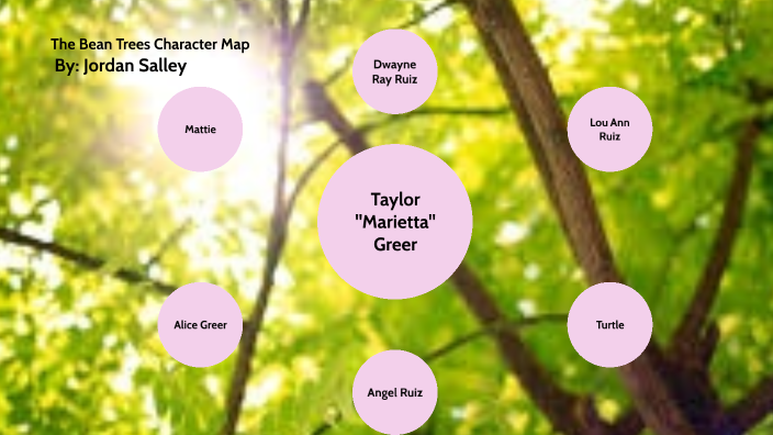 The Bean Trees Character Map by Jordan Salley on Prezi