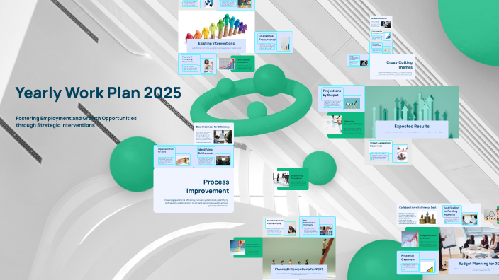 Yearly Work Plan 2025 by Samir Shahini on Prezi