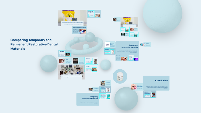 Comparing Temporary and Permanent Restorative Dental Materials by Sara ...