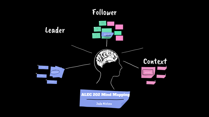 ALEC 202 Mind Mapping by Jada Nielsen on Prezi