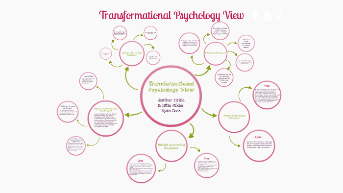 Transformational Psychology View by Heather Zirkle on Prezi