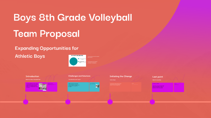 Boys 8th Grade Volleyball Team Proposal by Luke Meehan on Prezi