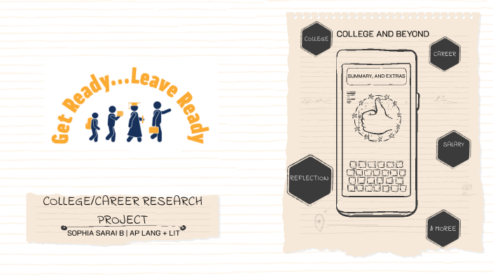 COLLEGE/ CAREER RESEARCH PROJECT by Sophia B. on Prezi