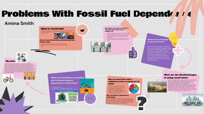 How Are Fossil Fuels Processed And Made Into Usable Forms By Amina