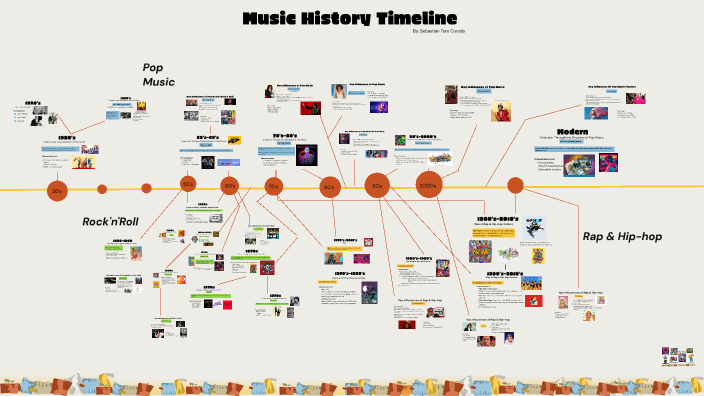 Music History Timeline by Sebastian Toro Corado on Prezi