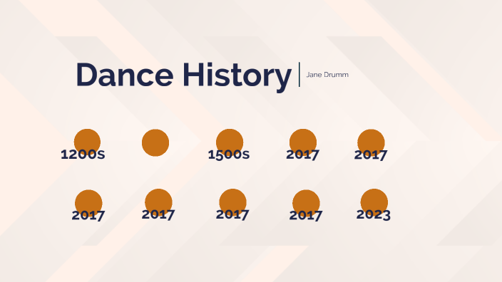 Dance History Timeline Presentation by Jane Drumm on Prezi