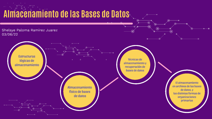 Almacenamiento de las Bases de Datos by Shelsye Paloma Ramírez Juárez ...