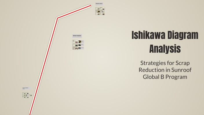 Ishikawa Diagram for Scrap Reduction by Martin Perez on Prezi