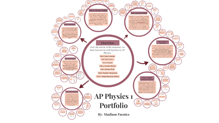 AP Physics 1 Portfolio by Maddie Fuentes on Prezi