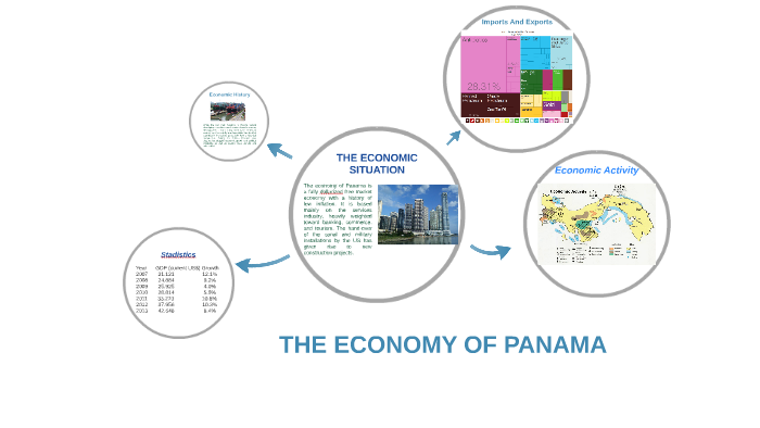 THE ECONOMY OF PANAMA by Juan Berrio on Prezi