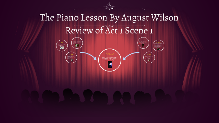 The Piano Lesson By August Wilson by Gale Restaino