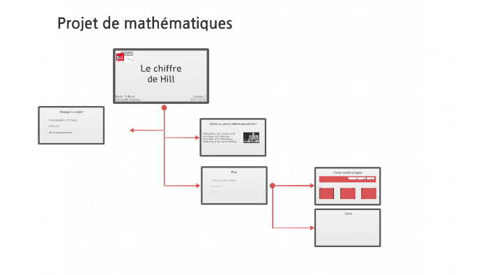 Chiffrement de Hill by Matthieu Montaillé on Prezi