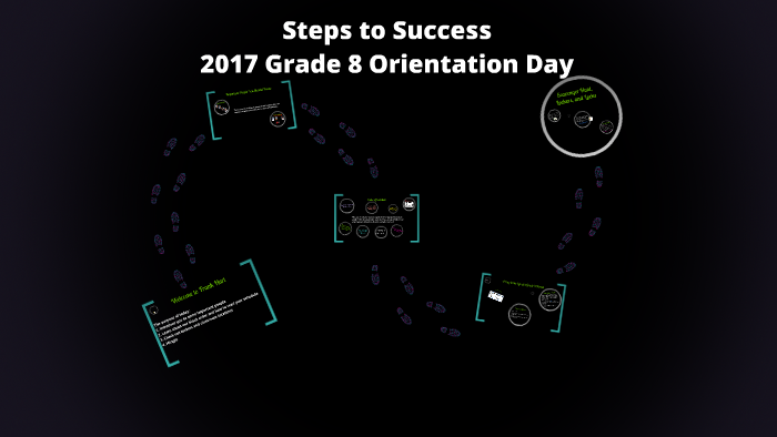 Grade 8 Orientation Day by Kavita Sharma on Prezi