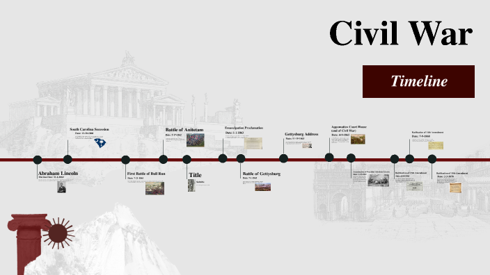 Civil War Timeline Project by Perry Tima on Prezi