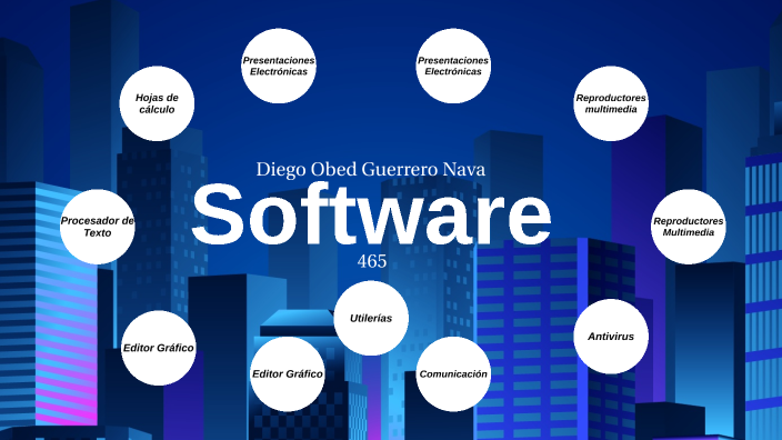 Software de mi utilidad by Diego Guerrero on Prezi