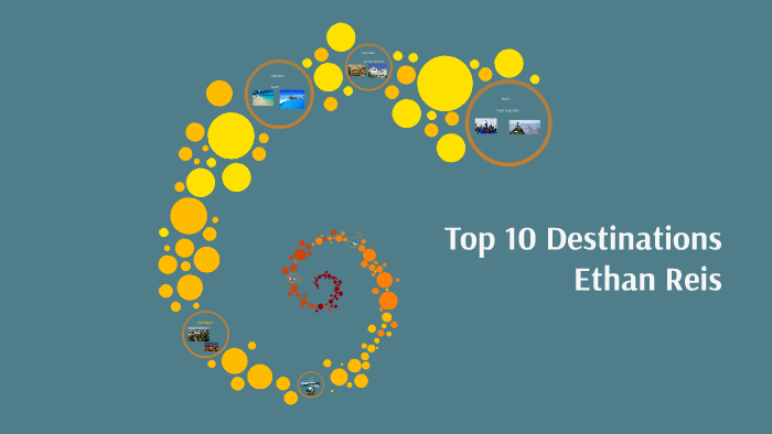 Top 10 Destinations by Ethan Reis on Prezi