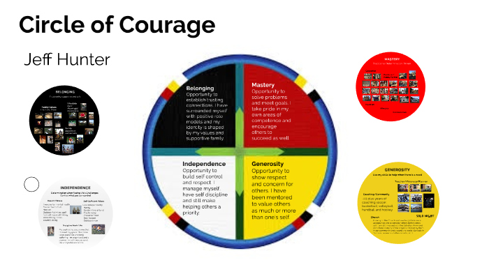 Circle of Courage by Jeff Hunter on Prezi
