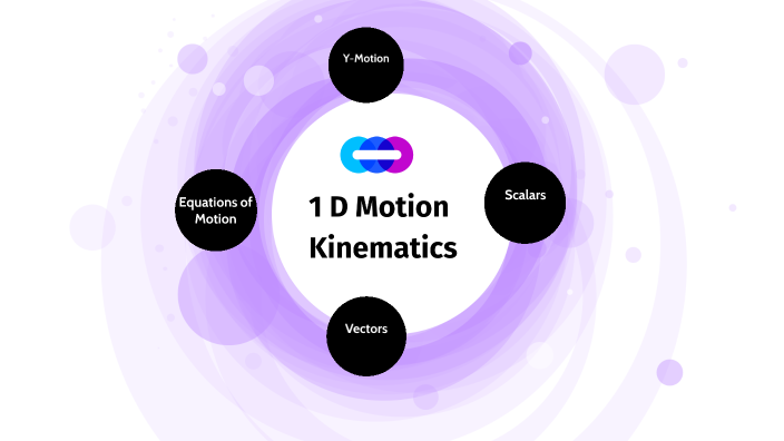 Kinematic 1D Motion by Radhika Nanavati on Prezi