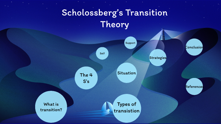 Scholossberg’s Transition Theory by Karin Prado on Prezi