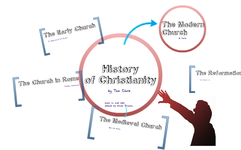 History of Christianity Timeline by Tom Clark on Prezi