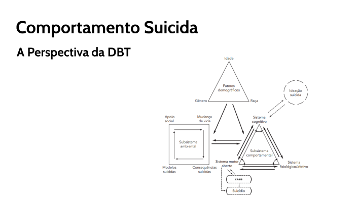 Comportamento Suicida by Diego Souza on Prezi