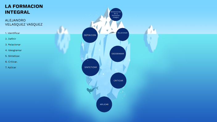 LA FORMACION INTEGRAL by Alejandro Velasquez on Prezi