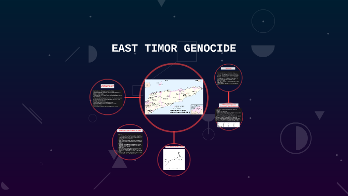 EAST TIMOR GENOCIDE by Lindsey Cash on Prezi