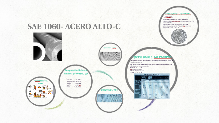 SAE 1060- ACERO ALTO-C by sebastian fonseca barreto on Prezi
