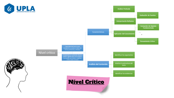Nível crítico by Magali De la Cruz Rios on Prezi