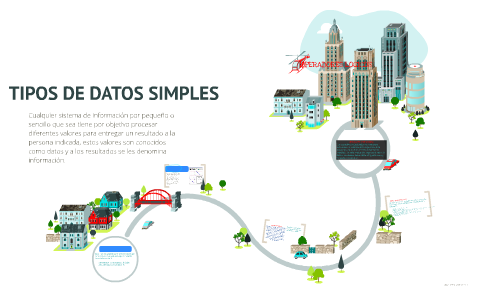 TIPOS DE DATOS SIMPLES by Eliza Rodriguez on Prezi