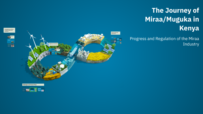 The Journey of Miraa/Muguka in Kenya by Kevin Njoka on Prezi