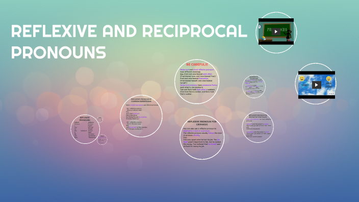 REFLEXIVE AND RECIPROCAL PRONOUNS by gabriela batres on Prezi