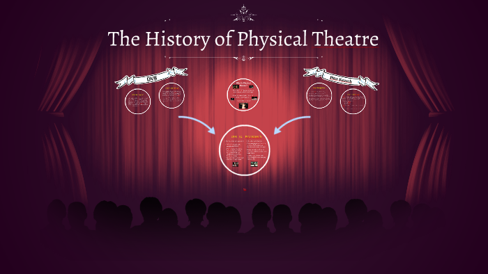 The History of Physical Theatre by joelle simon on Prezi