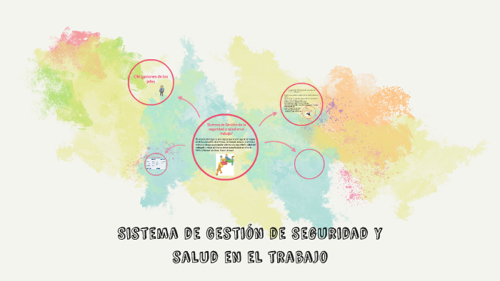 Sistema de Gestión de Seguridad y salud en el trabajo by Jennifer ...