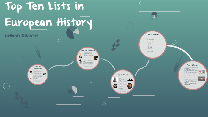 Top Ten Lists in European History by Devonn Osborne on Prezi