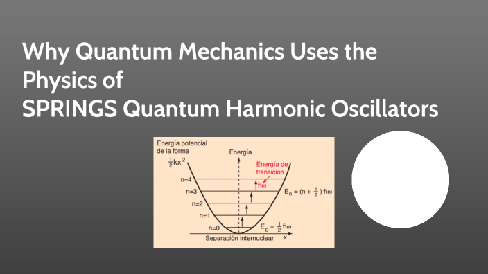 Watch the video “Why Quantum Mechanics Uses the Physics of SPRINGS ...