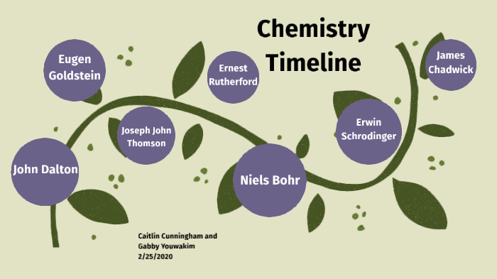 chemistry timeline project by Caitlin Cunningham on Prezi
