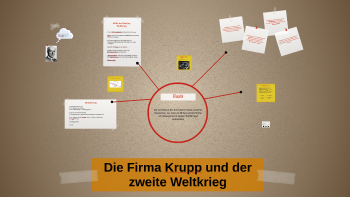 Die Firma Krupp und der zweite Weltkrieg by sarah alayan