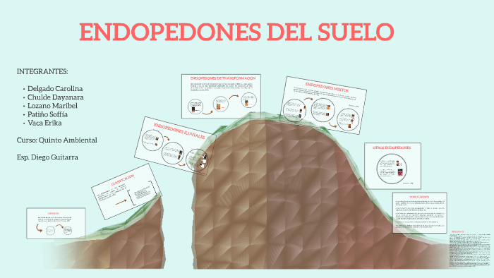 ENDOPEDONES DEL SUELO by Maribel Lozano on Prezi