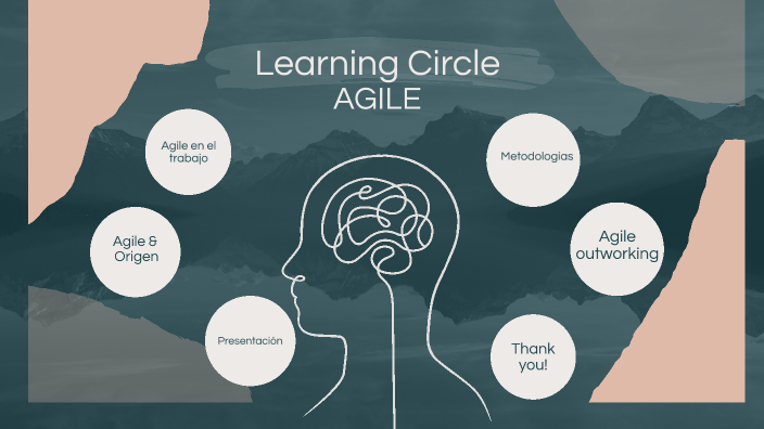 Learning Cicle Agile by Mouhcine Regragui on Prezi