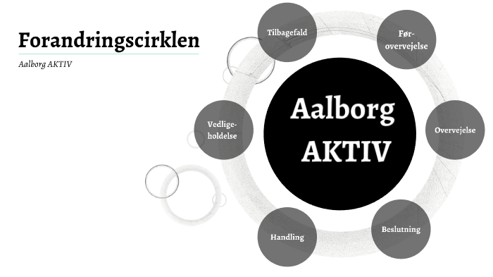 Forandringscirklen by Martin Langballe on Prezi