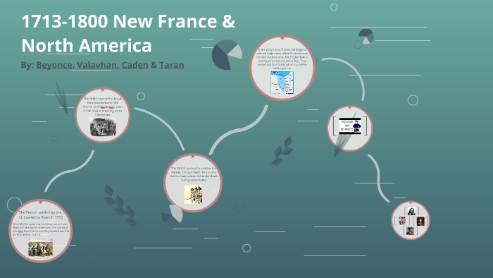 1713-180 New France & North America by be wa on Prezi